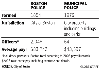 Boston Police and Boston Municipal Police to Merge | Massachusetts Cop ...