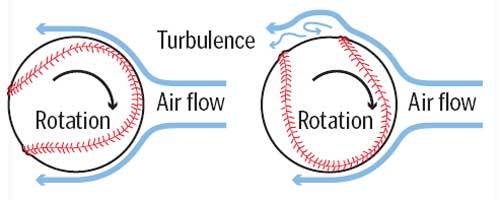 Knuckleball technique - Boston.com